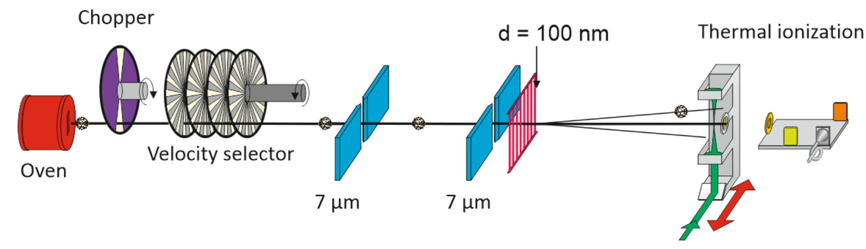 The Origin C60 Diffraction