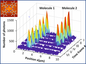 Single Molecule Detection