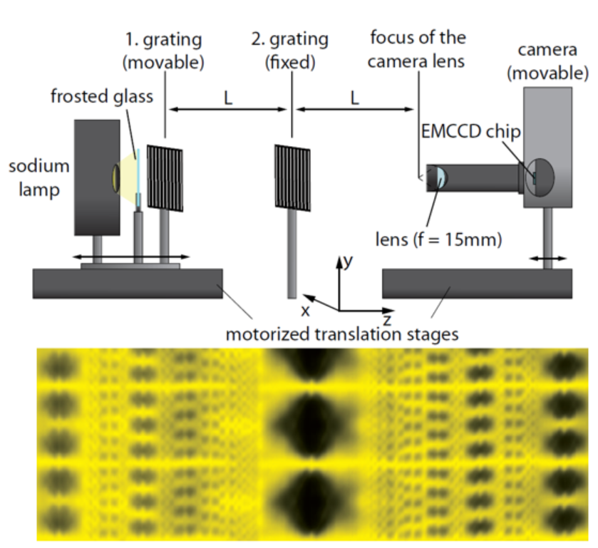 A Demonstration with Light
