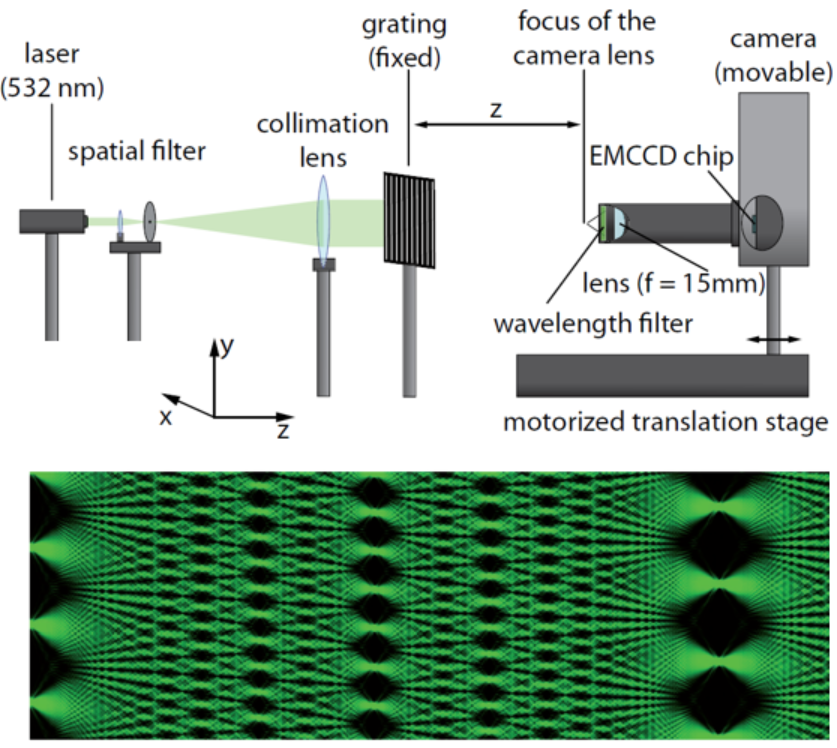 A Demonstration with Light